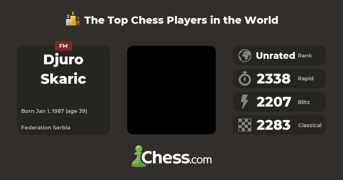 Djuro Skaric | Top Chess Players - Chess.com