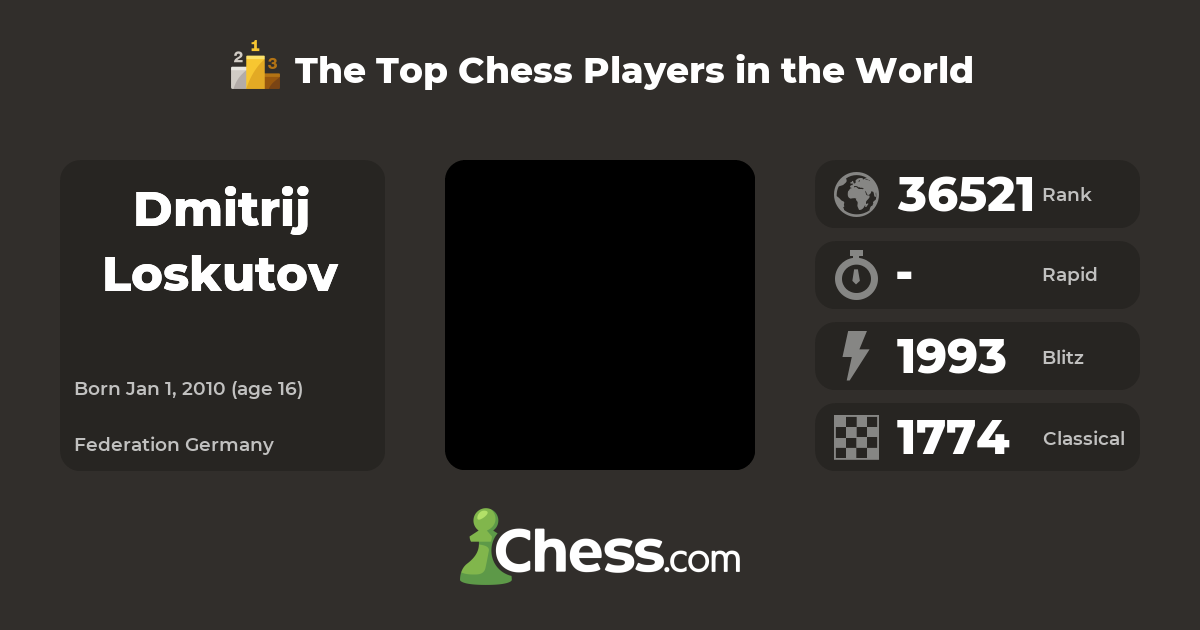 Dmitrij Loskutov | Top Chess Players - Chess.com