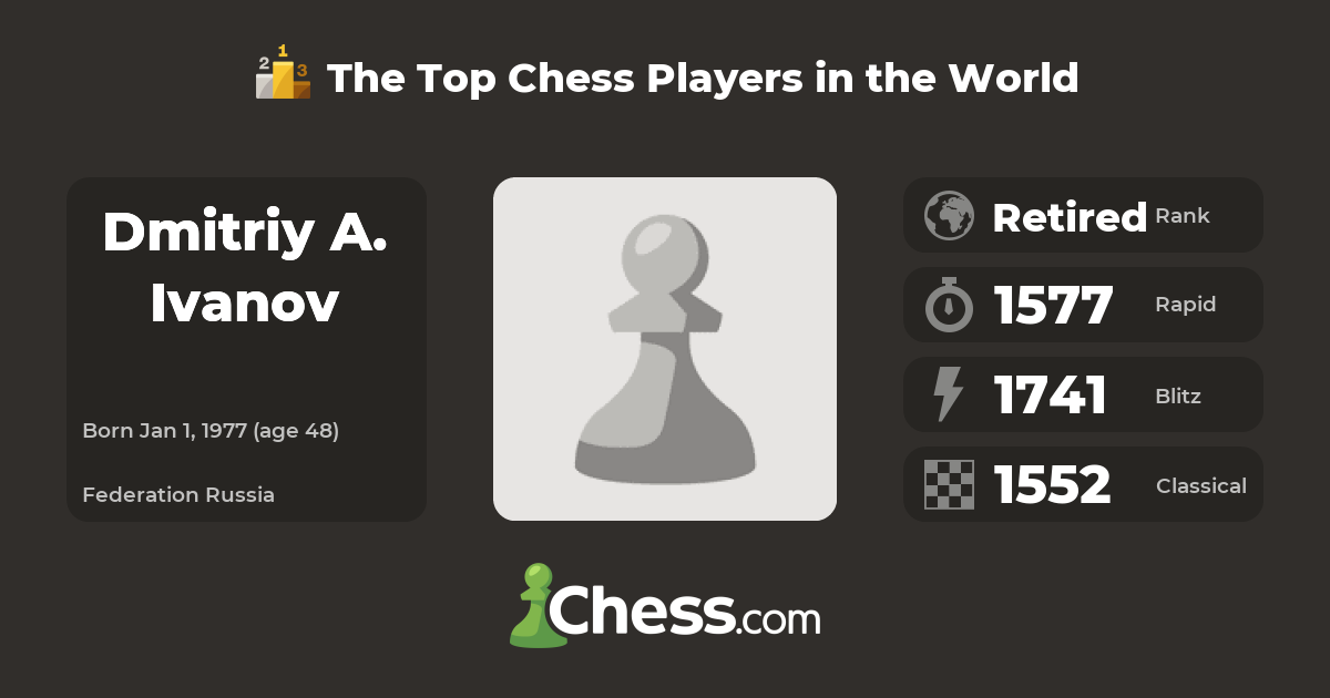 Dmitriy A. Ivanov | Top Chess Players - Chess.com