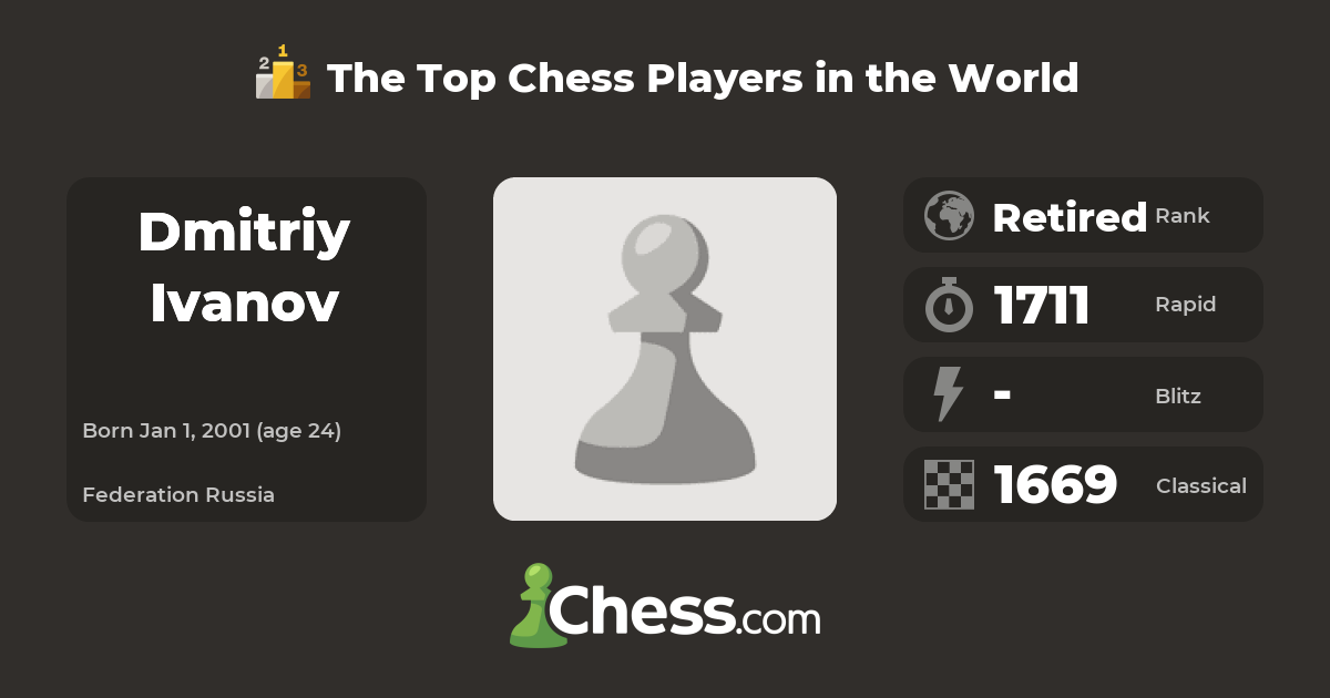 Dmitriy Ivanov | Top Chess Players - Chess.com
