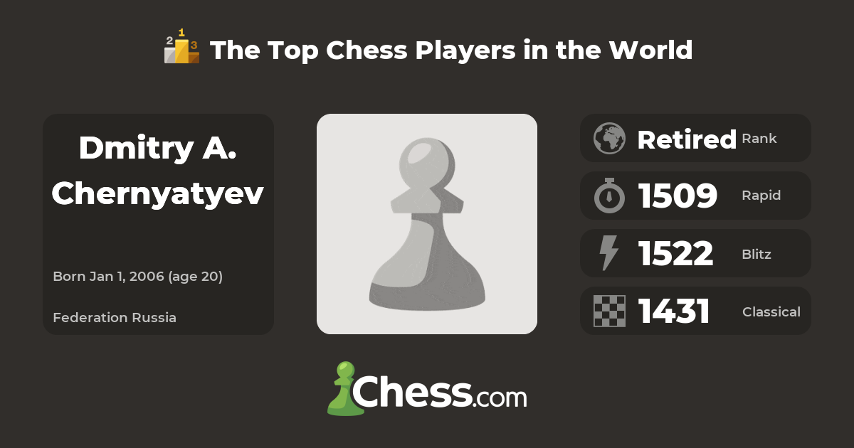 Dmitry A. Chernyatyev | Top Chess Players - Chess.com