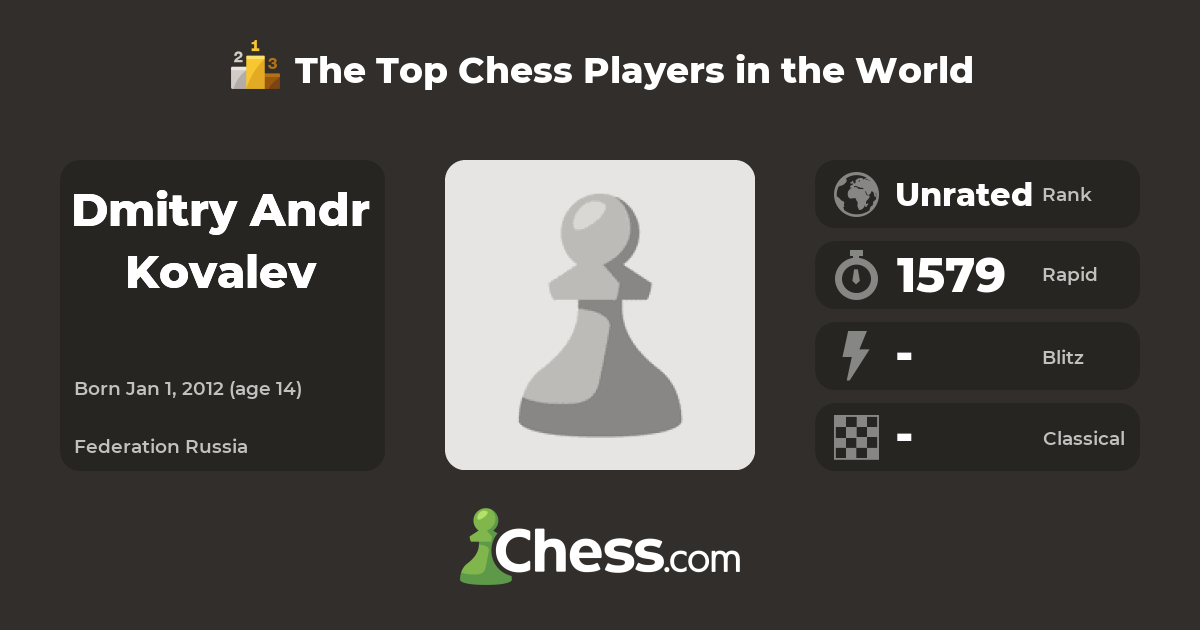 Dmitry Andr Kovalev | Top Chess Players - Chess.com