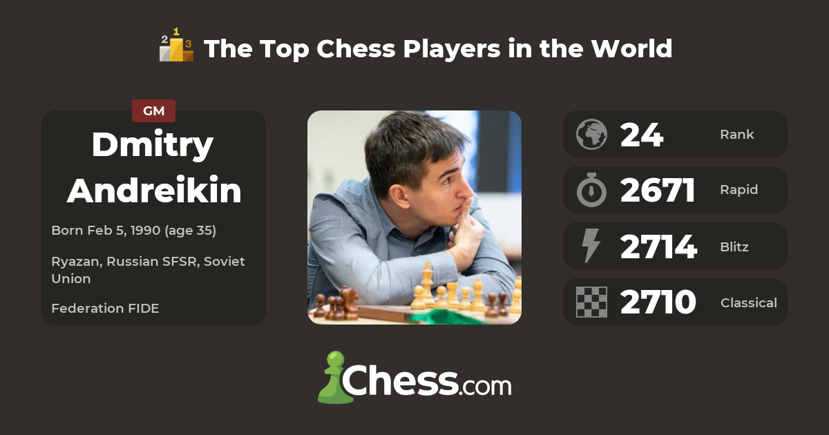 Dmitry Andreikin | Top Chess Players - Chess.com
