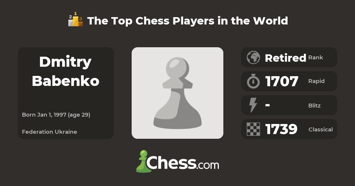 Dmitry Babenko | Top Chess Players - Chess.com