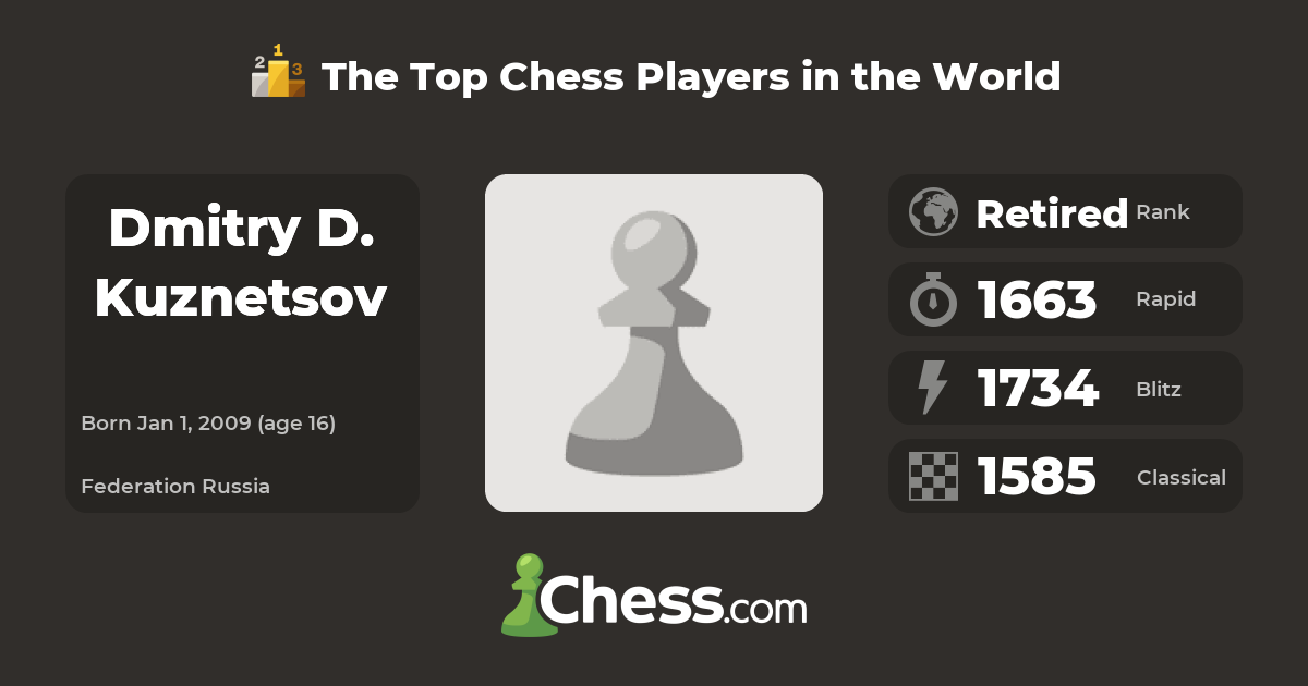 Dmitry D. Kuznetsov | Top Chess Players - Chess.com