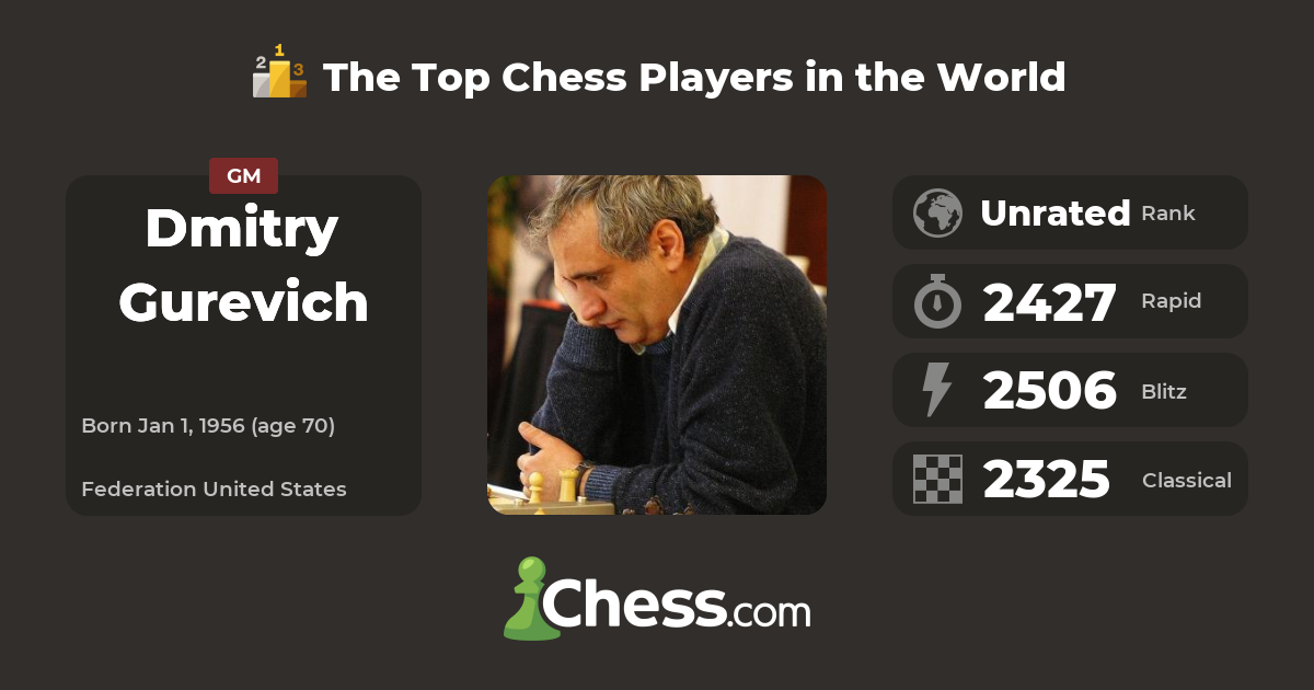 Dmitry Gurevich | Top Chess Players - Chess.com