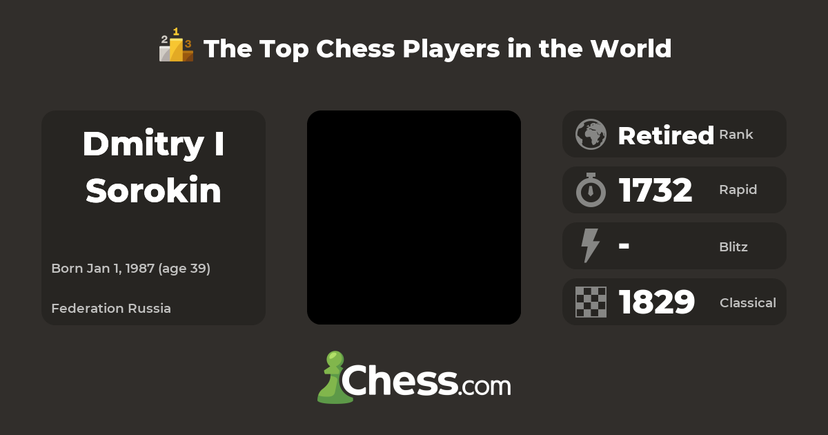 Dmitry I Sorokin | Top Chess Players - Chess.com