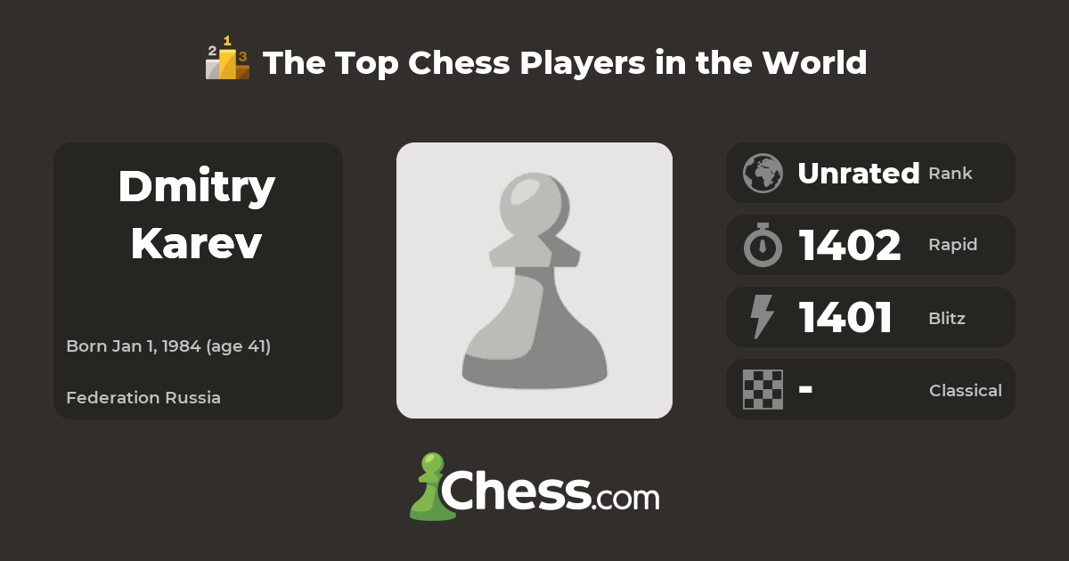 Dmitry Karev | Top Chess Players - Chess.com