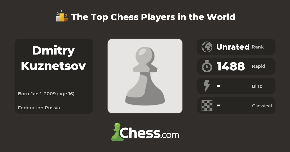 Dmitry Kuznetsov | Top Chess Players - Chess.com