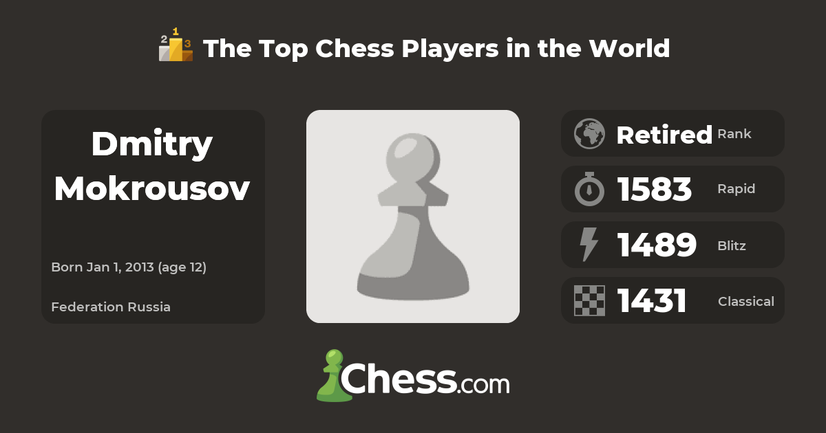 Dmitry Mokrousov | Top Chess Players - Chess.com