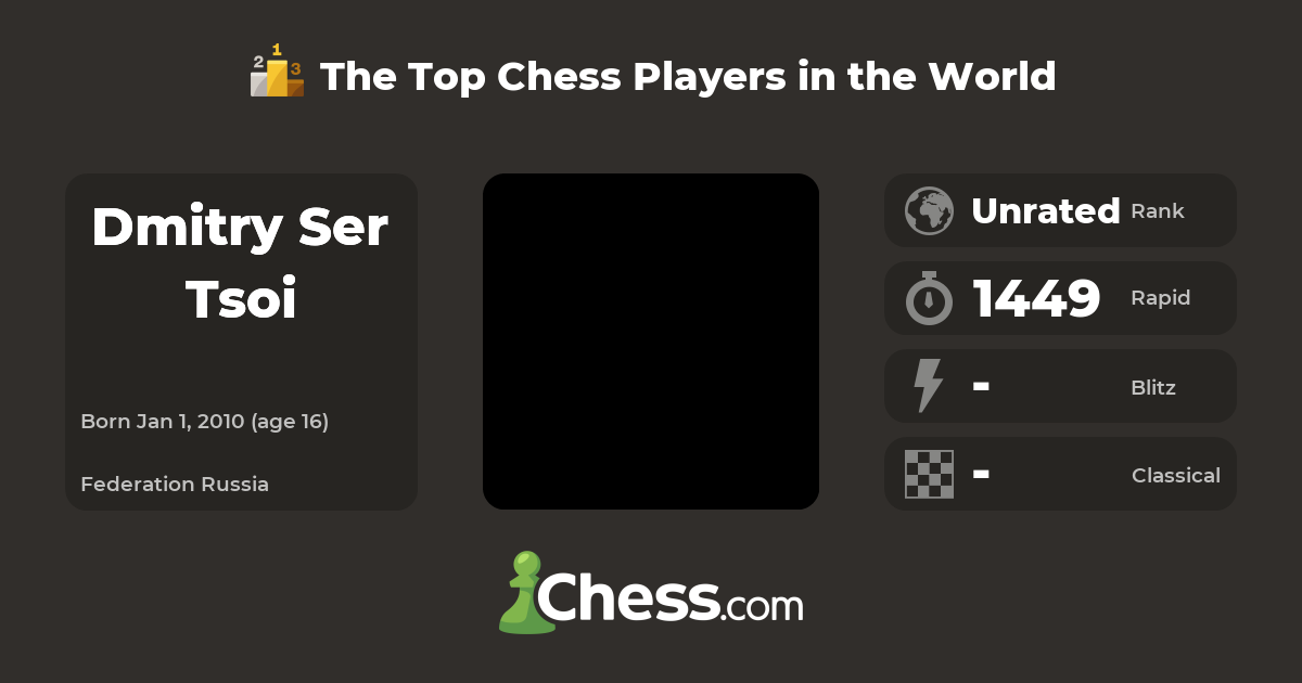 Dmitry Ser Tsoi | Top Chess Players - Chess.com