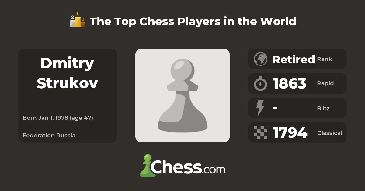 Dmitry Strukov | Top Chess Players - Chess.com
