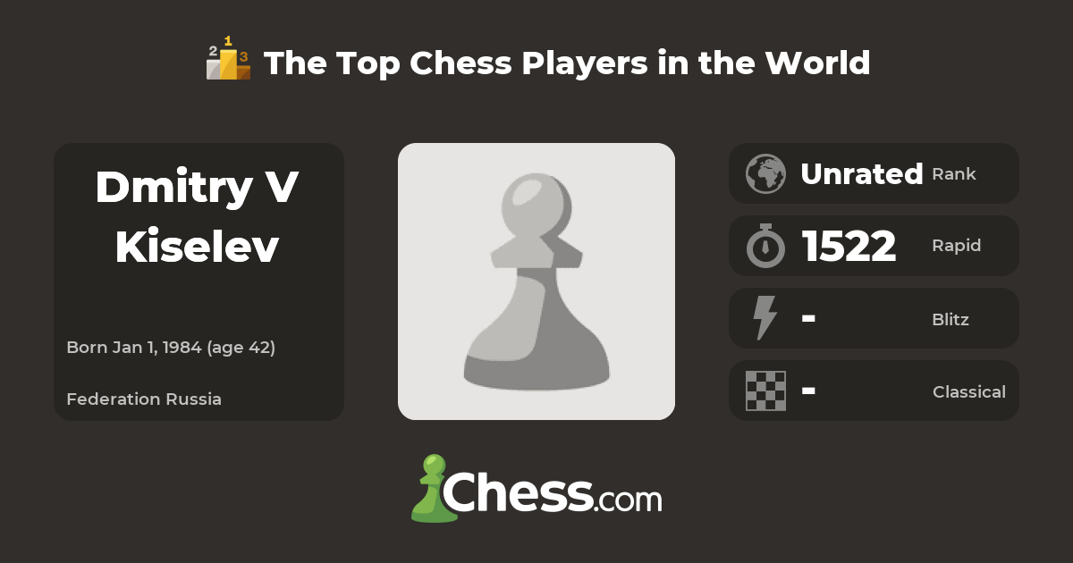 Dmitry V Kiselev | Top Chess Players - Chess.com