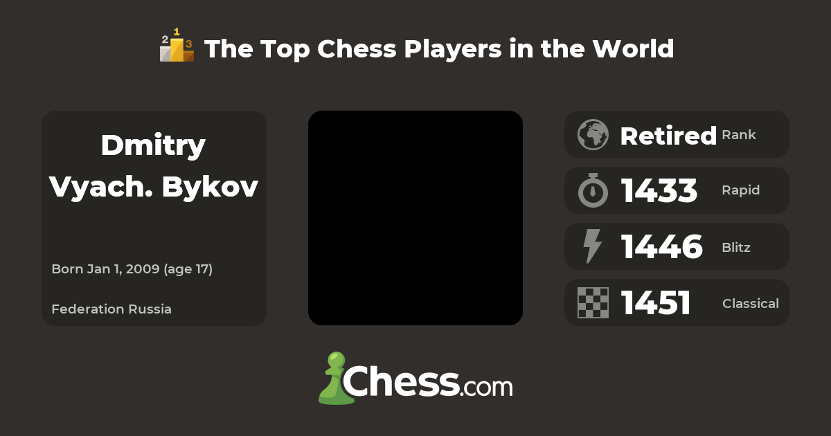 Dmitry Vyach. Bykov | Top Chess Players - Chess.com