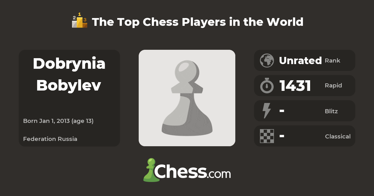Dobrynia Bobylev | Top Chess Players - Chess.com