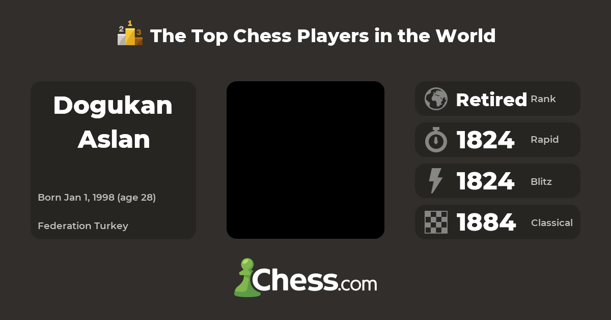 Dogukan Aslan | Top Chess Players - Chess.com
