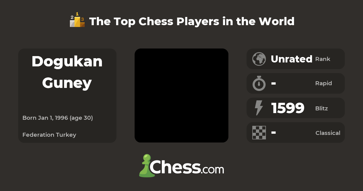 Dogukan Guney | Top Chess Players - Chess.com