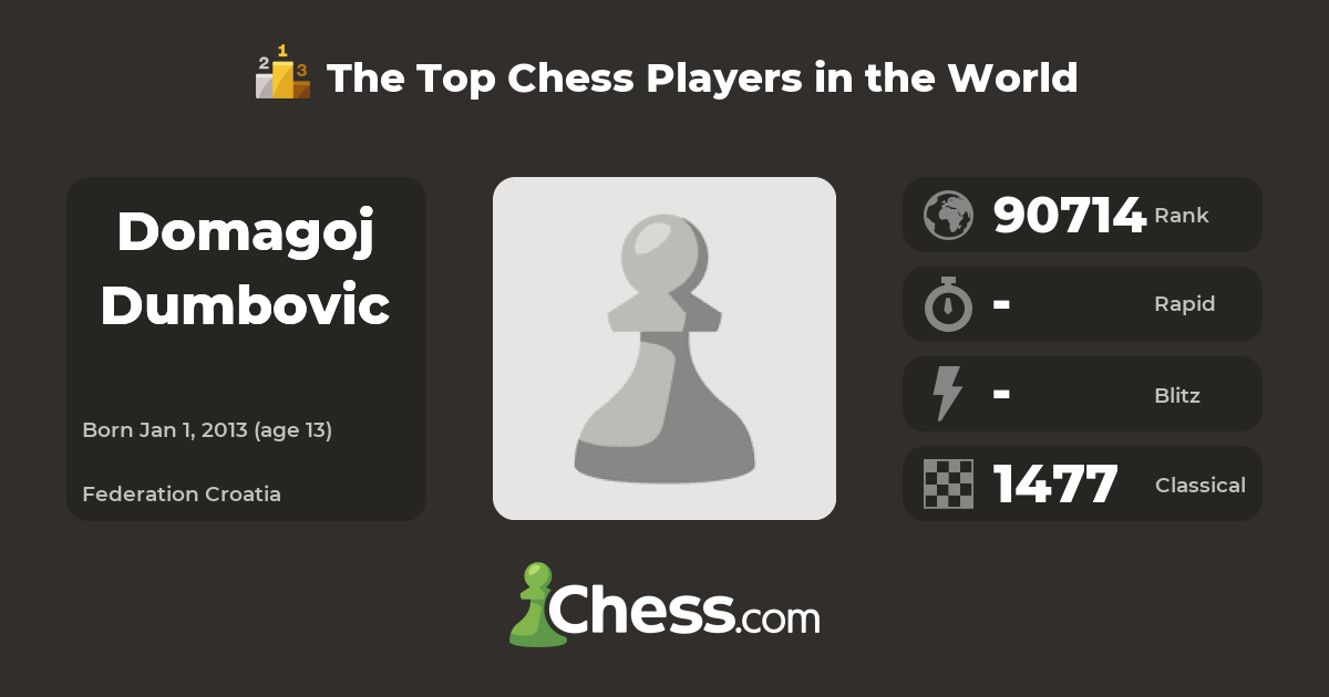 Domagoj Dumbovic | Top Chess Players - Chess.com