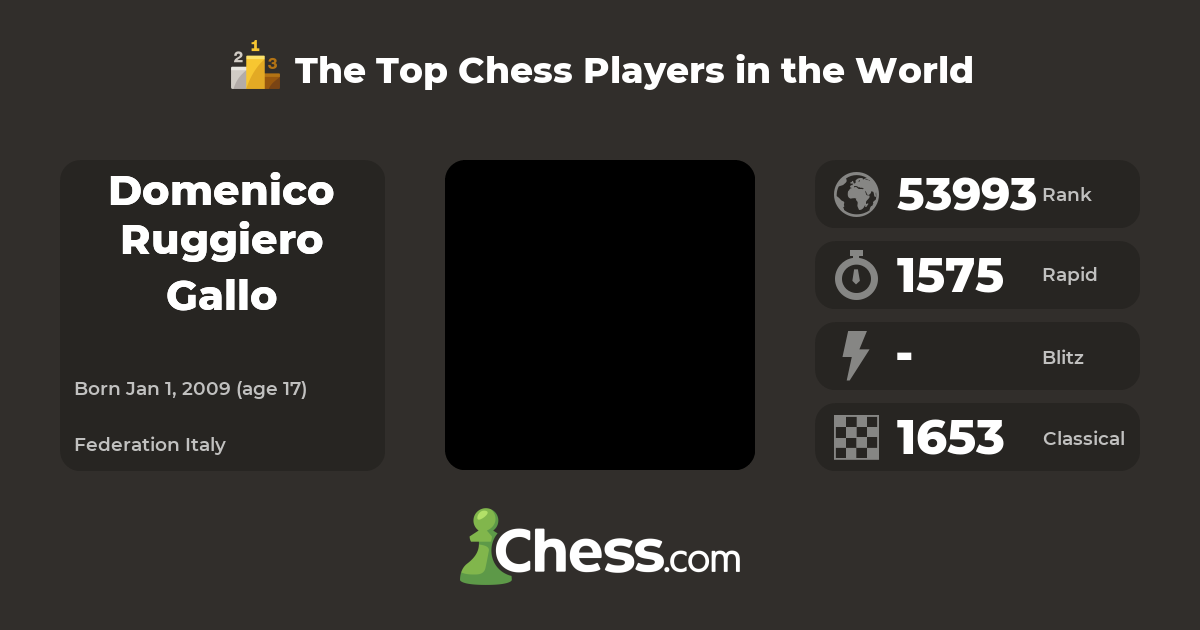 Domenico Ruggiero Gallo | Top Chess Players - Chess.com