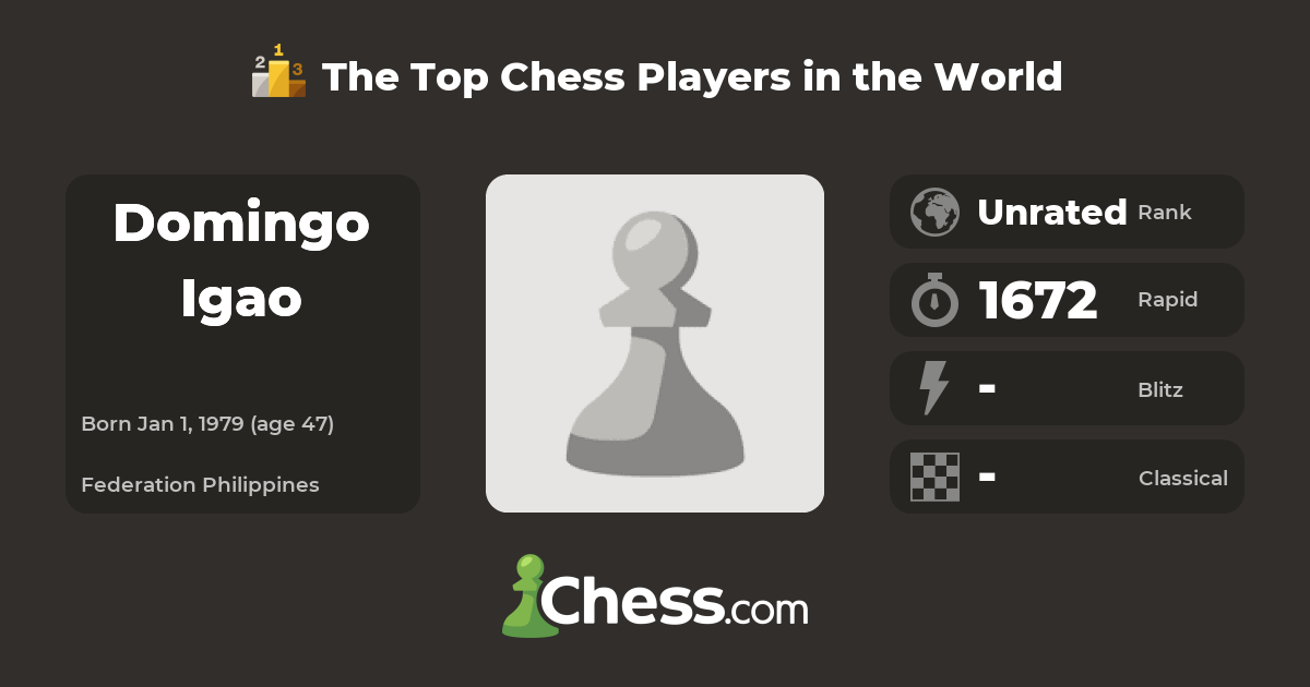 Domingo Igao | Top Chess Players - Chess.com