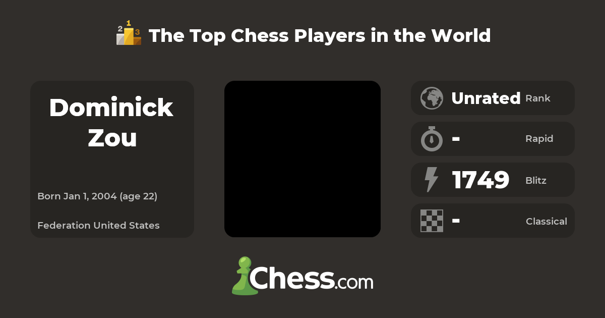 Dominick Zou | Top Chess Players - Chess.com