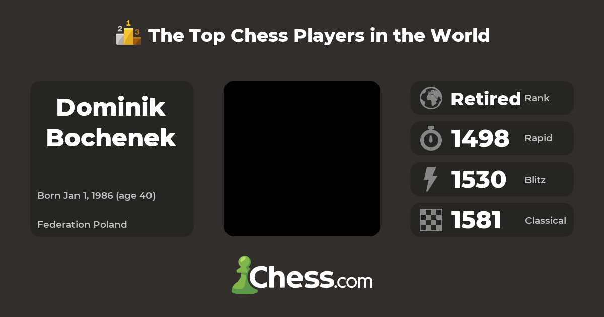 Dominik Bochenek | Top Chess Players - Chess.com