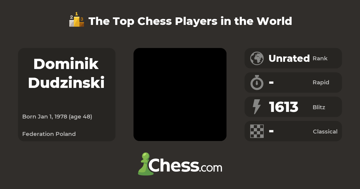 Dominik Dudzinski | Top Chess Players - Chess.com