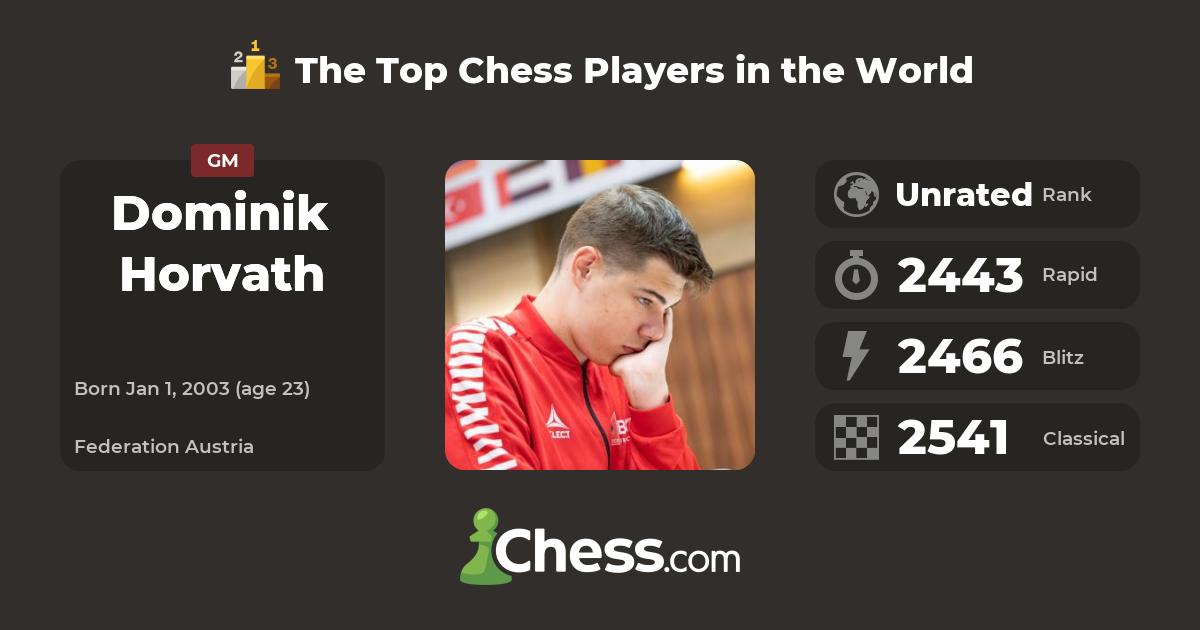 Dominik Horvath | Top Chess Players - Chess.com