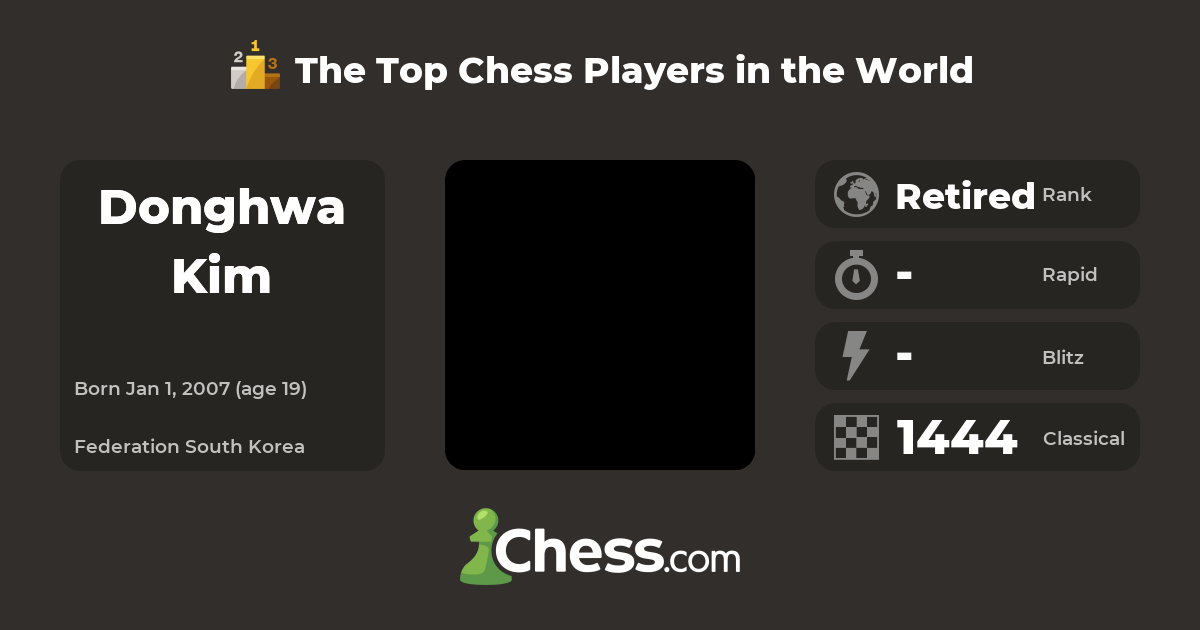 Donghwa Kim | Top Chess Players - Chess.com