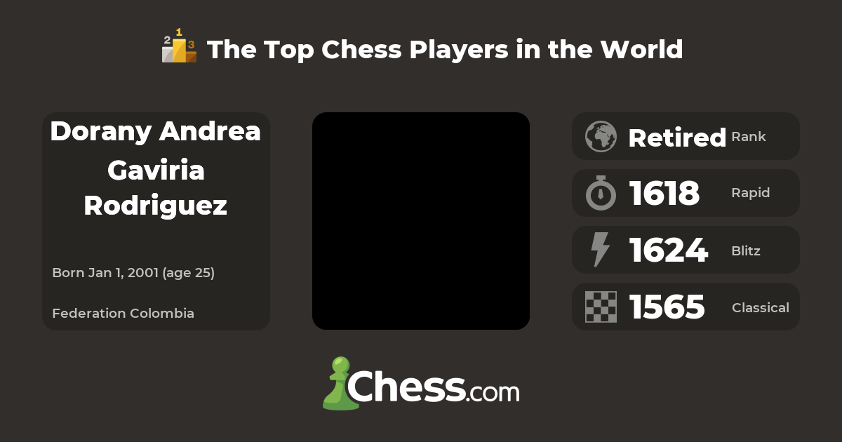 Dorany Andrea Gaviria Rodriguez | Top Chess Players - Chess.com
