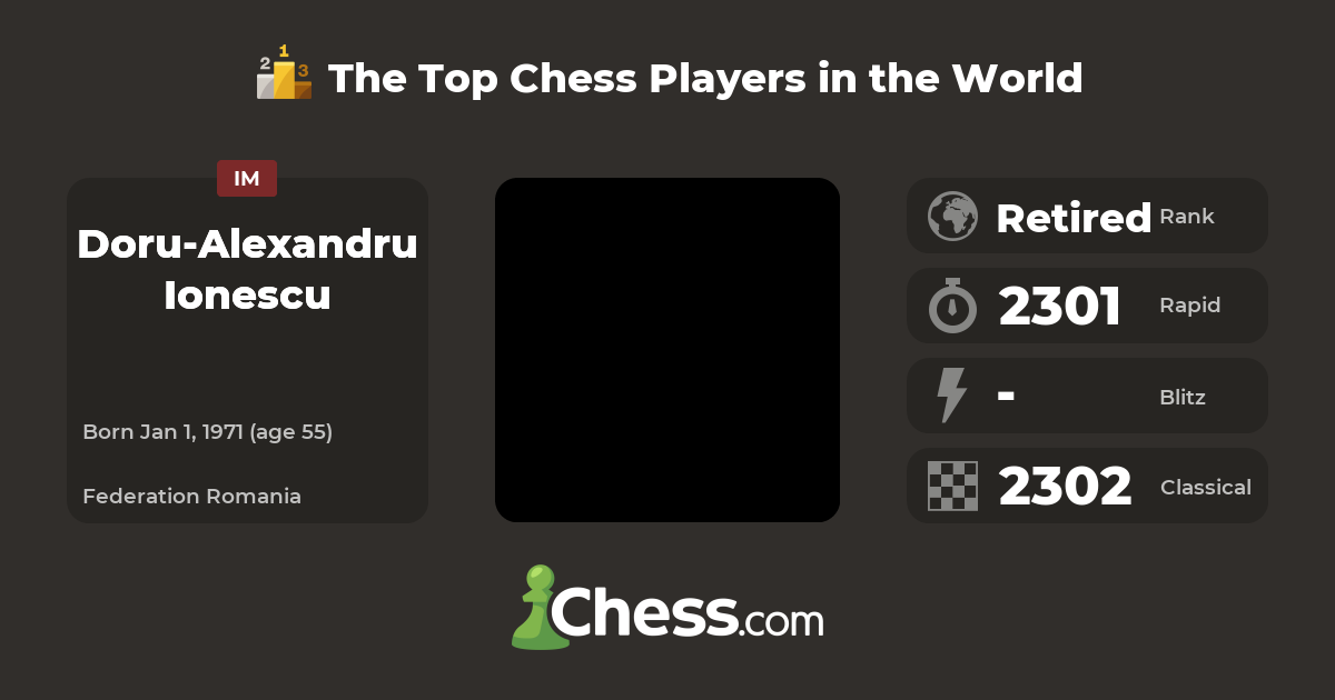 Doru-Alexandru Ionescu | Top Chess Players - Chess.com
