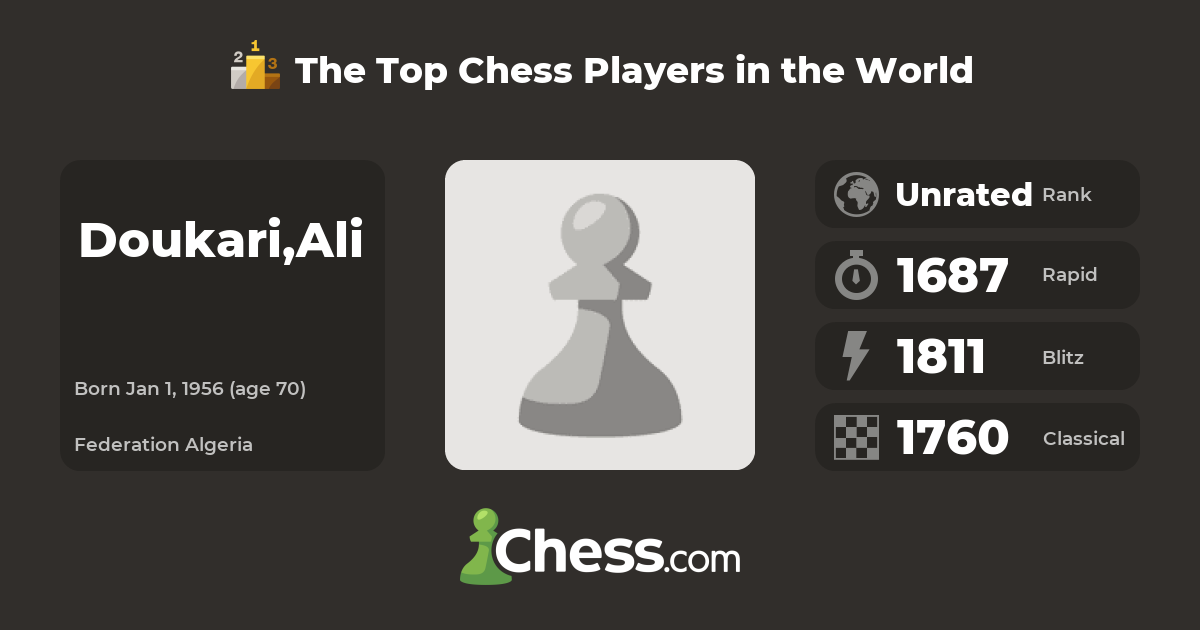 Doukari,Ali | Top Chess Players - Chess.com