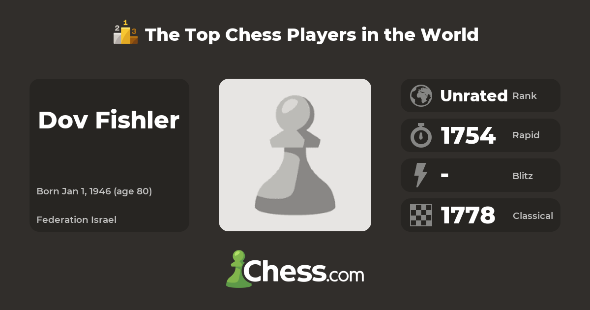 Dov Fishler | Top Chess Players - Chess.com