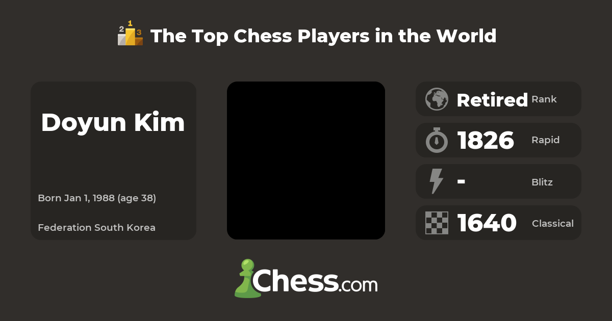 Doyun Kim | Top Chess Players - Chess.com