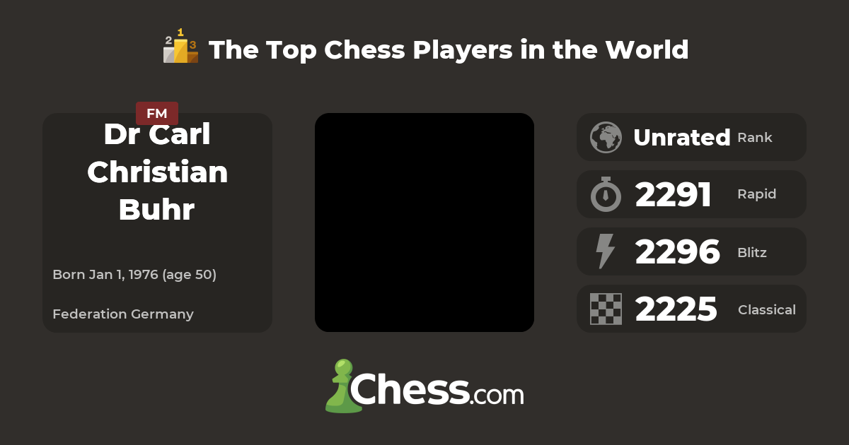 Dr Carl Christian Buhr | Top Chess Players - Chess.com