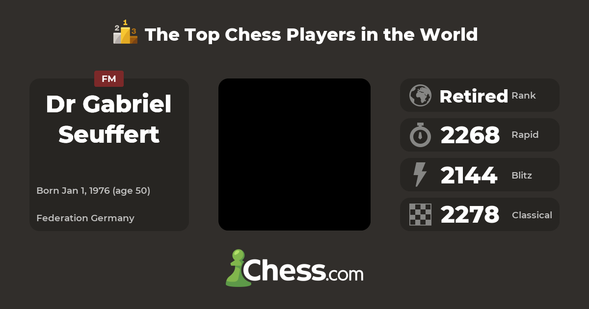 Dr Gabriel Seuffert | Top Chess Players - Chess.com