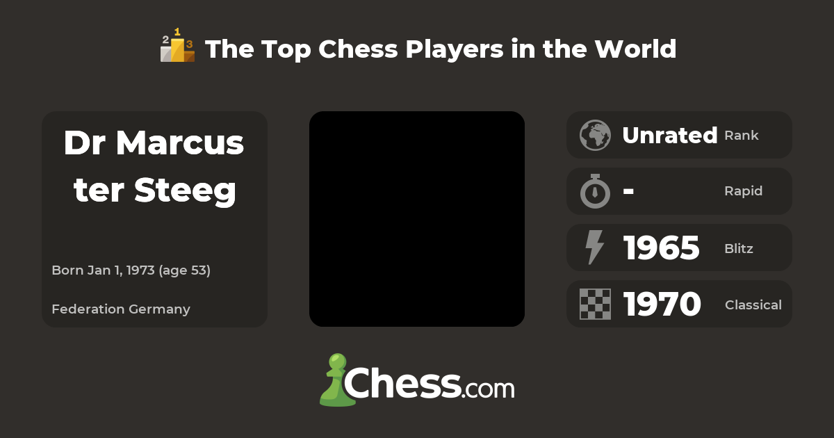Dr Marcus ter Steeg | Top Chess Players - Chess.com
