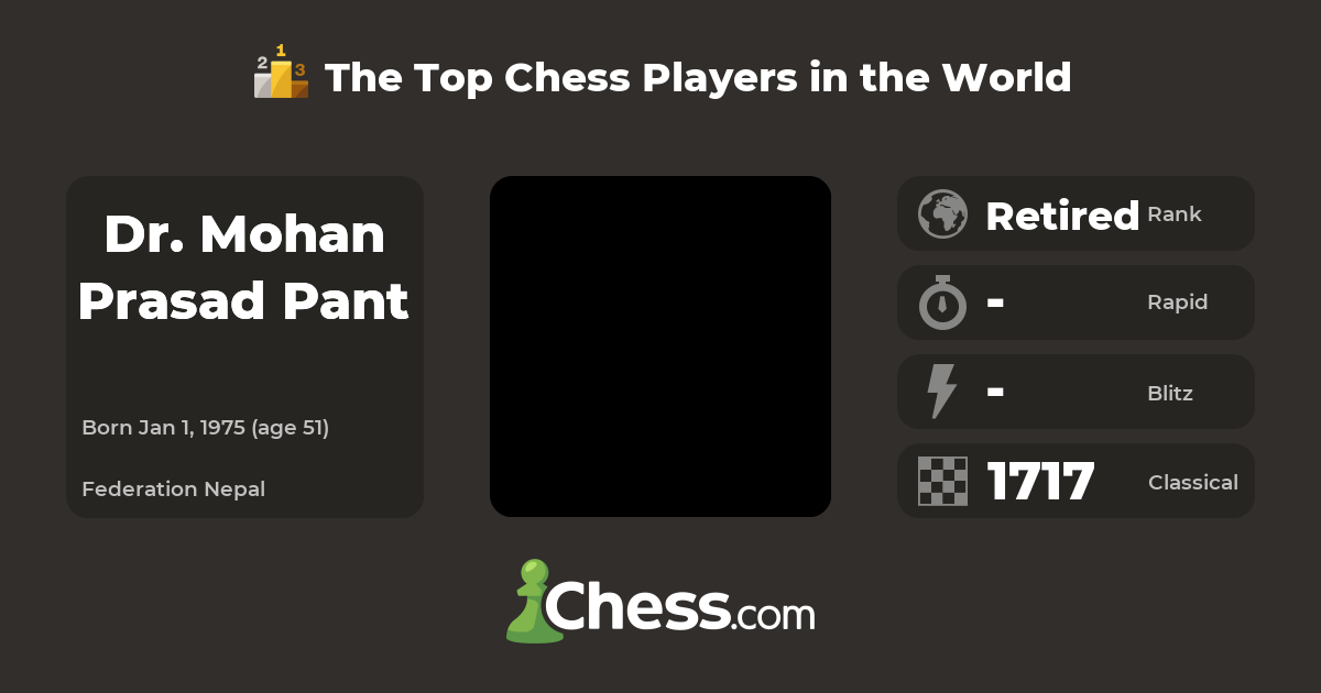 Dr. Mohan Prasad Pant | Top Chess Players - Chess.com