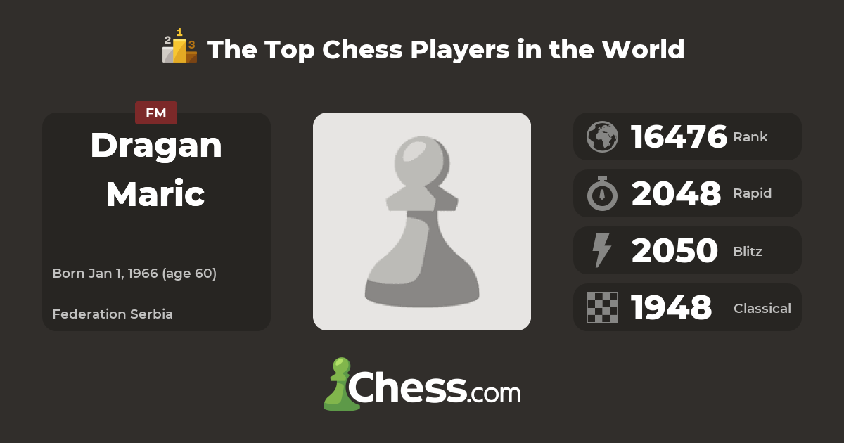 Dragan Maric | Top Chess Players - Chess.com