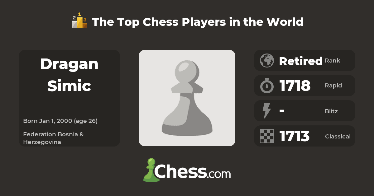 Dragan Simic | Top Chess Players - Chess.com