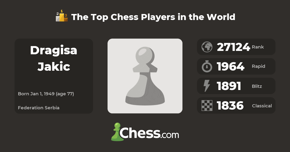 Dragisa Jakic | Top Chess Players - Chess.com