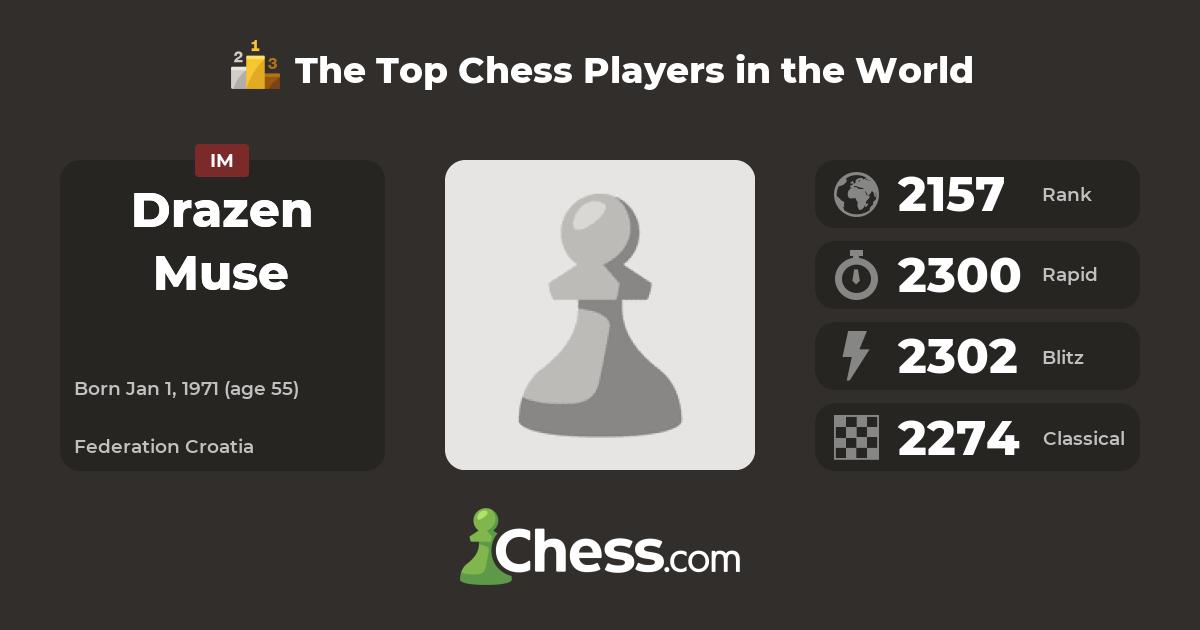 Drazen Muse | Top Chess Players - Chess.com