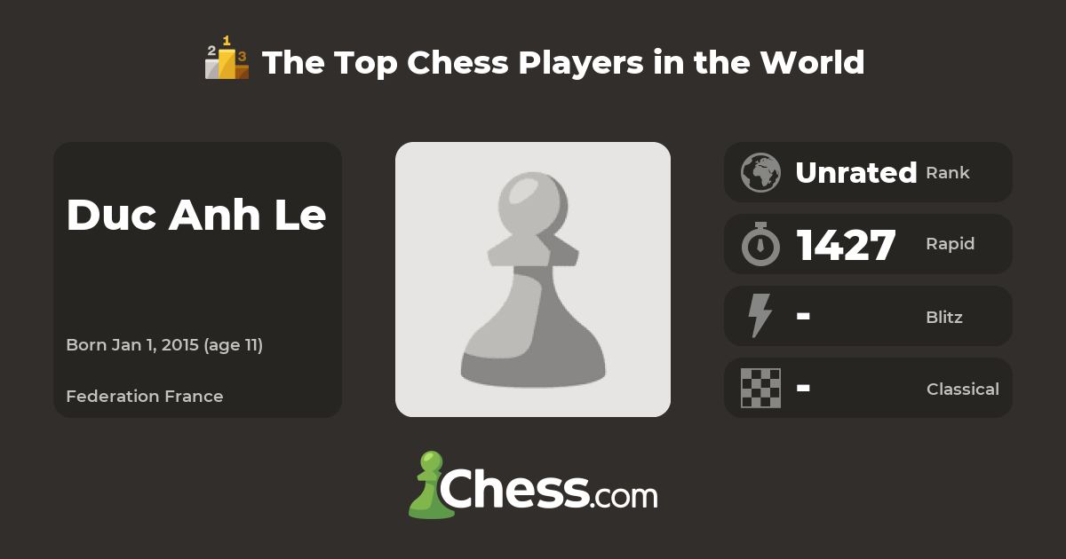 Duc Anh Le | Top Chess Players - Chess.com