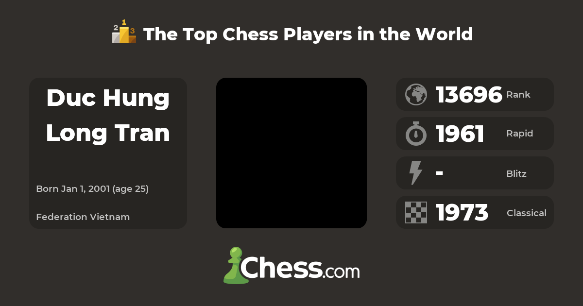 Duc Hung Long Tran | Top Chess Players - Chess.com