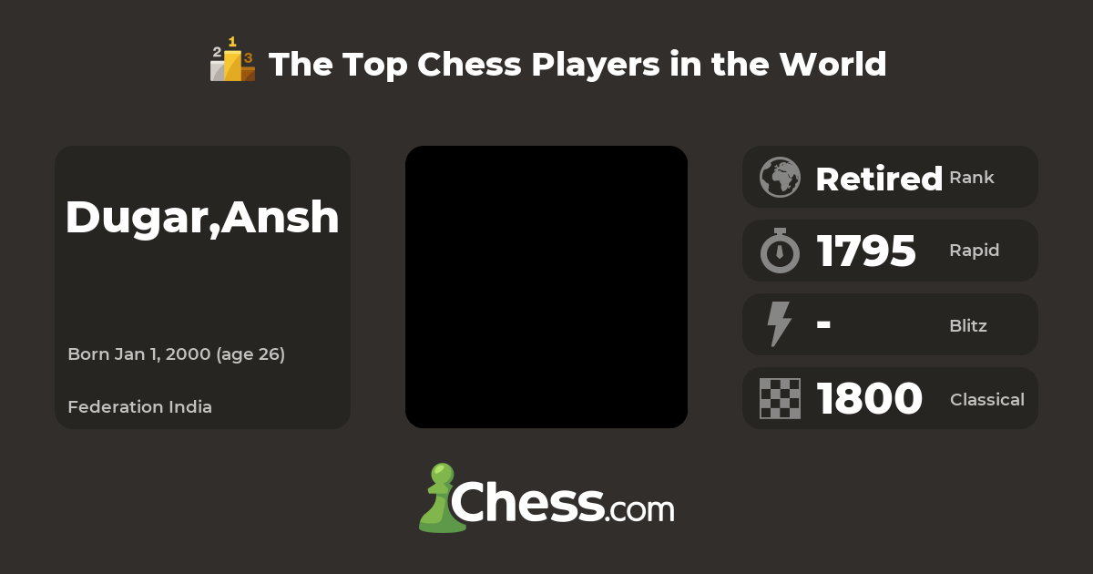 Dugar,Ansh | Top Chess Players - Chess.com