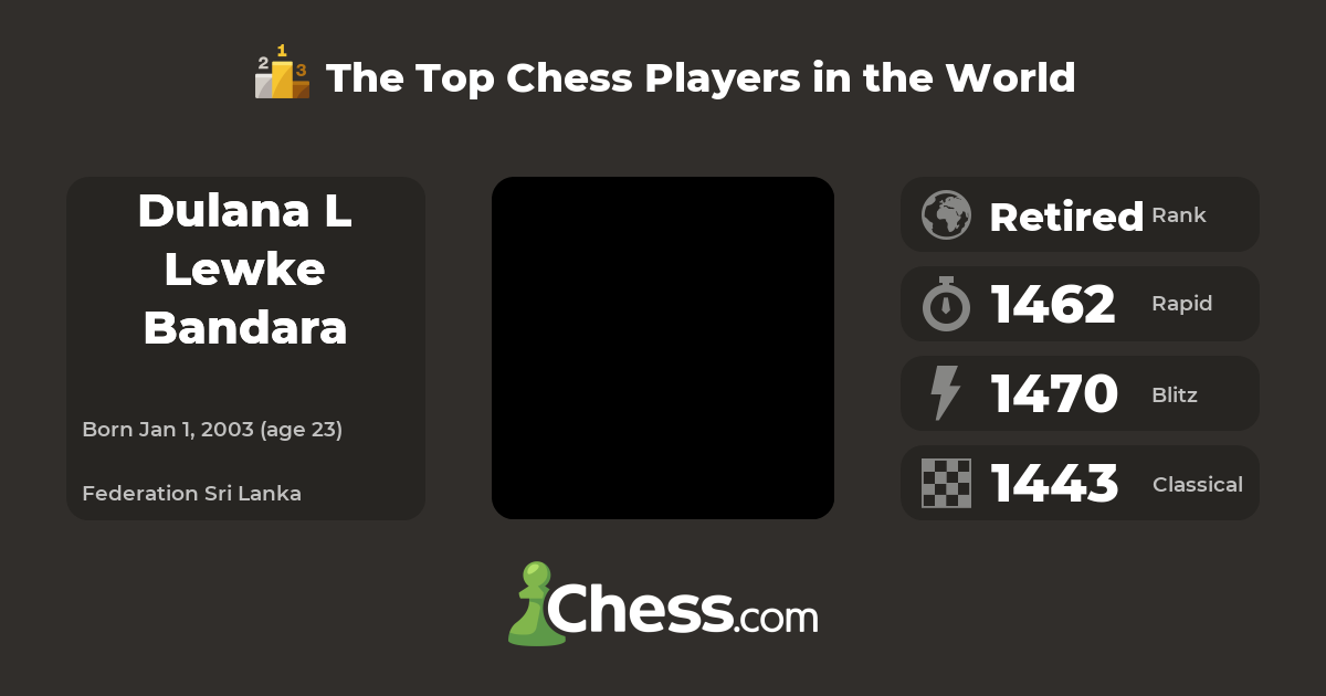 Dulana L Lewke Bandara | Top Chess Players - Chess.com