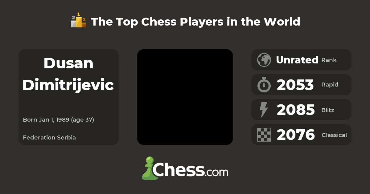 Dusan Dimitrijevic | Top Chess Players - Chess.com