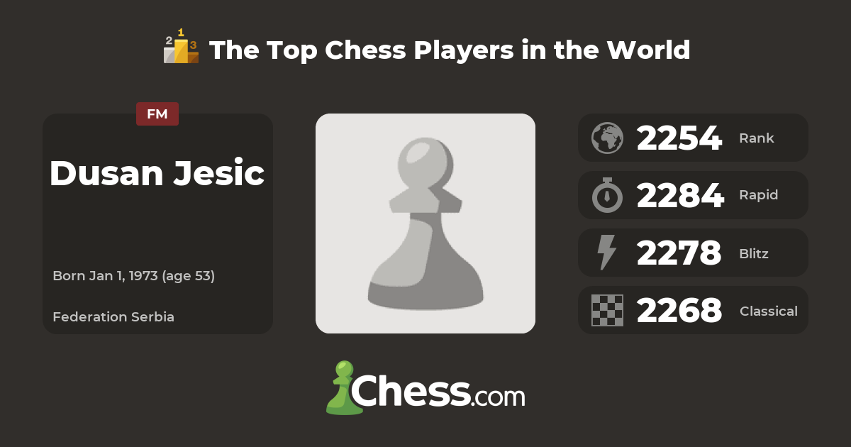 Dusan Jesic | Top Chess Players - Chess.com