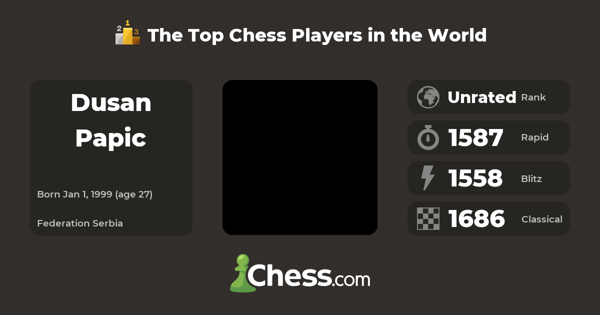 Dusan Papic | Top Chess Players - Chess.com