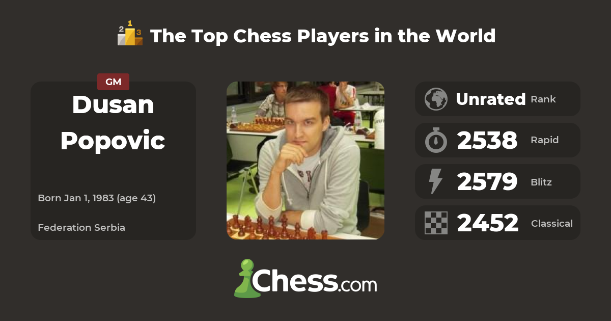 Dusan Popovic | Top Chess Players - Chess.com